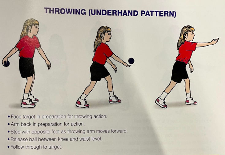Throwing Underhand and Overhand – The School of Creativity and ...
